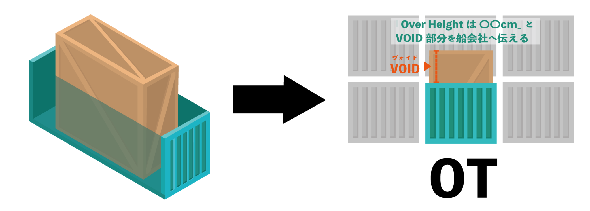 海上コンテナ【オープントップコンテナ】 - N-avigation 最新の物流情報をお届け！