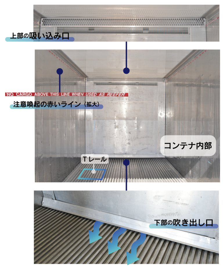 海上コンテナ【リーファーコンテナ】 - N-avigation 最新の物流情報をお届け！