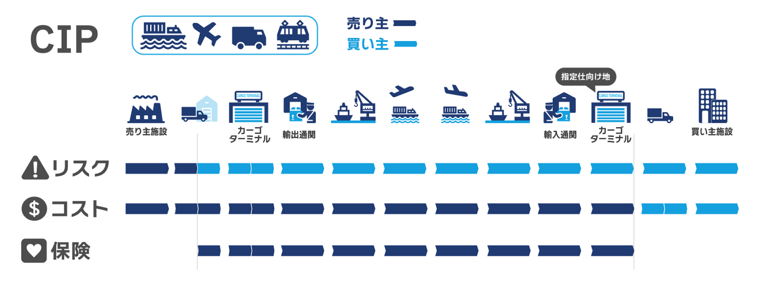 貿易条件「インコタームズ」 - N-avigation 最新の物流情報をお届け！