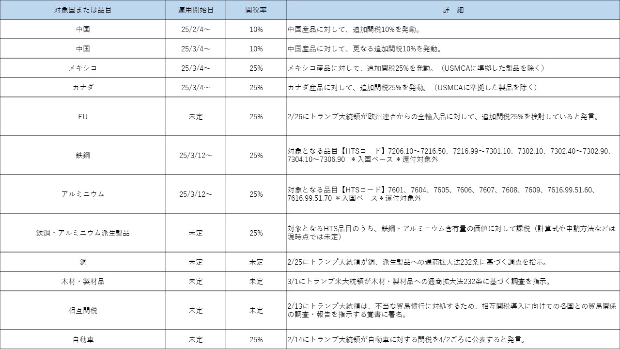 トランプ大統領の関税政策 アメリカの最新情報 Part 2 - N-avigation 最新の物流情報をお届け！