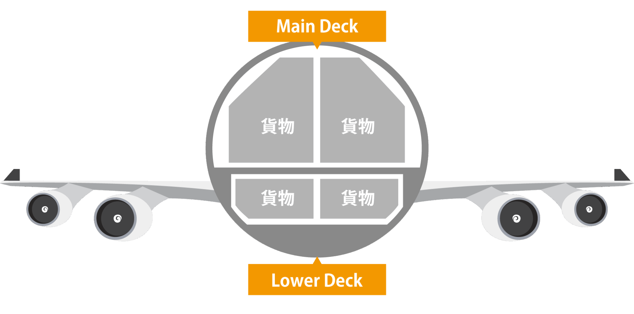 ULD ～世界の物流を支える航空機用コンテナ～ - N-avigation 最新の物流情報をお届け！