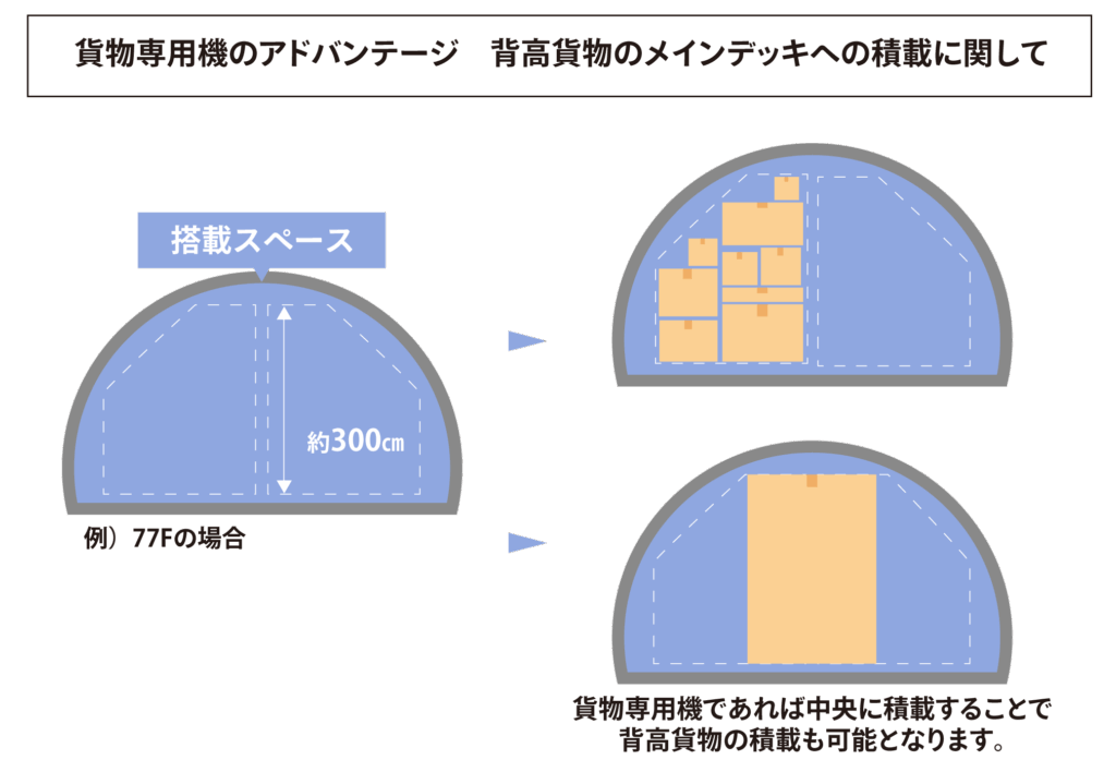 ULD ～世界の物流を支える航空機用コンテナ～ - N-avigation 最新の物流情報をお届け！